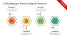 4-Step Hexagon Process Diagram Presentation Template - SlideModel