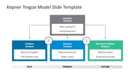 Kepner Tregoe PPT Slide Template - SlideModel