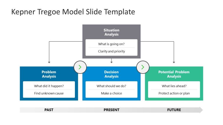 Kepner Tregoe PPT Slide Template - SlideModel