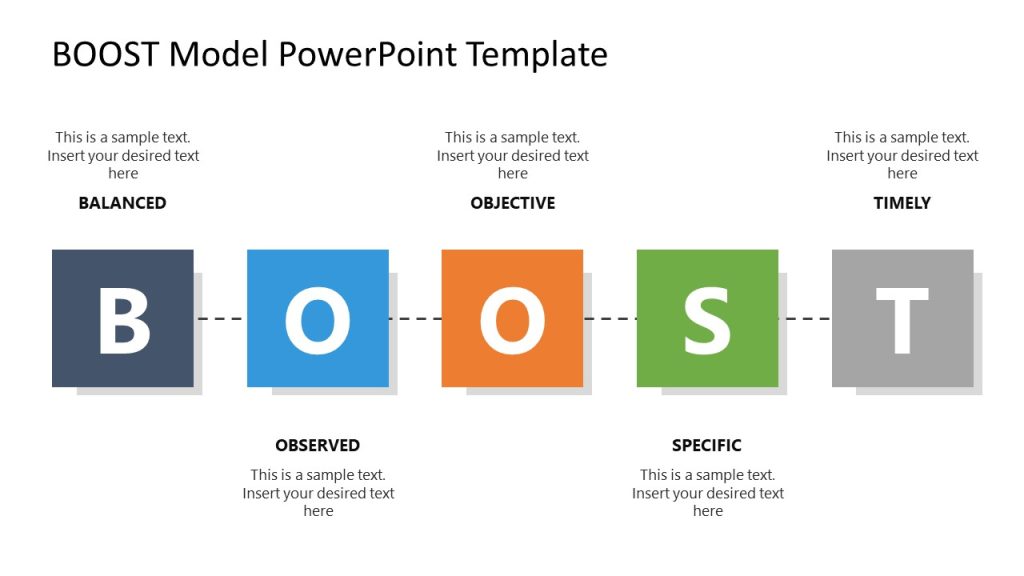 Customizable BOOST Model PPT Slide - SlideModel