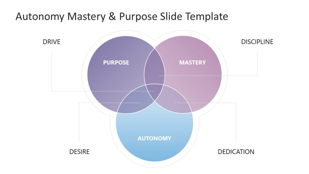 Autonomy Mastery Purpose Presentation Template - SlideModel