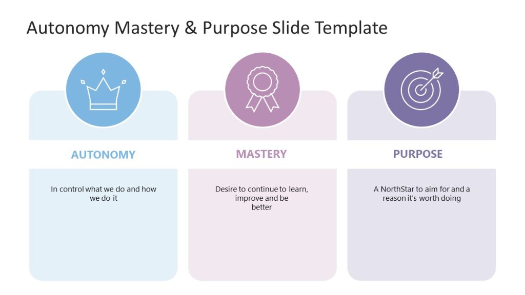 Autonomy Mastery Purpose PPT Slide - SlideModel