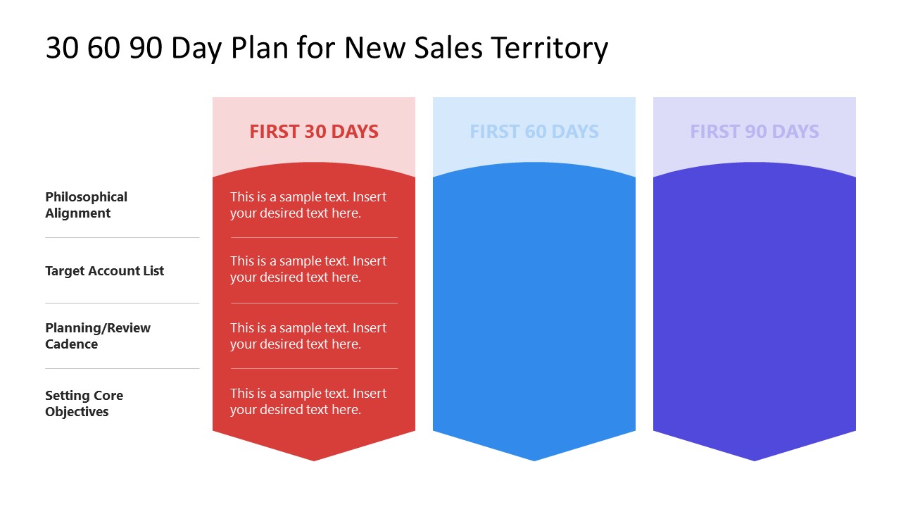 30 60 90 Day Plan for New Sales Territory PowerPoint Template