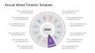 Annual Wheel Timeline PPT Slide Template - SlideModel