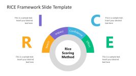PPT RICE Framework Presentation Template - SlideModel