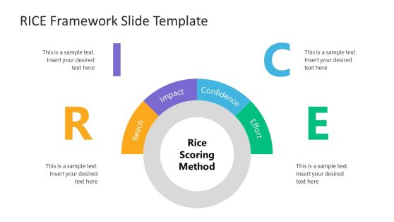 PPT RICE Framework Presentation Template - SlideModel