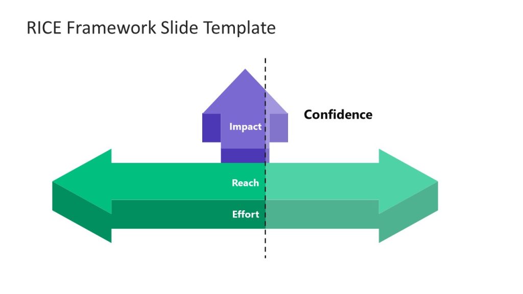 Creative Arrow Diagram for Presenting RICE Framework - SlideModel
