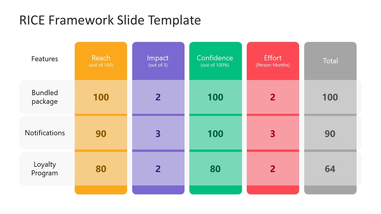 RICE Framework PowerPoint Template RICE Framework PowerPoint Template