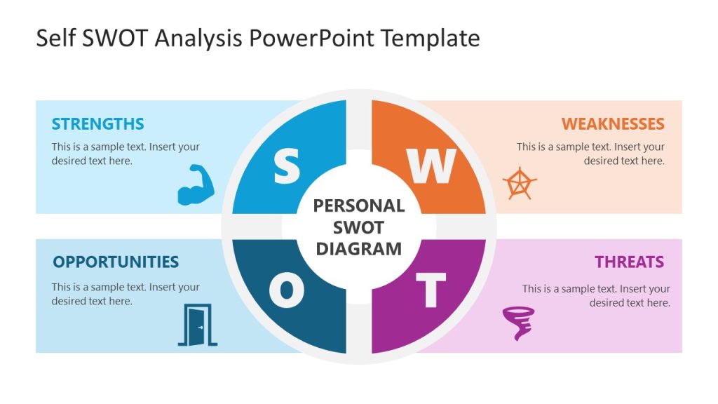 Self SWOT Analysis Presentation Template - SlideModel