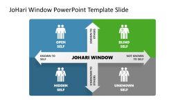 JoHari Window Presentation Template - SlideModel