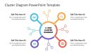 Cluster Diagram PowerPoint Slide - SlideModel