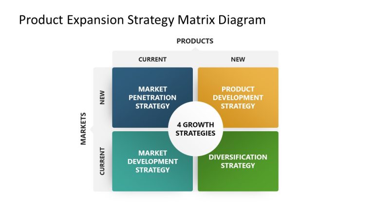 Product Expansion Strategy Matrix Diagram Slide - SlideModel