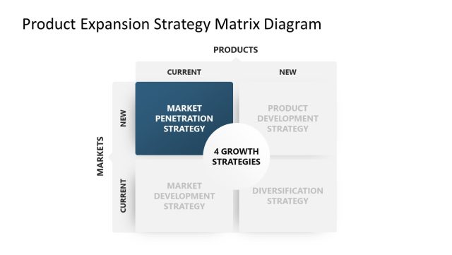 Product Expansion Strategy Matrix Diagram Template - SlideModel