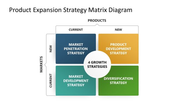 Product Expansion Strategy Template for PowerPoint - SlideModel