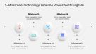 5-Milestone Technology Timeline PowerPoint Slide - SlideModel