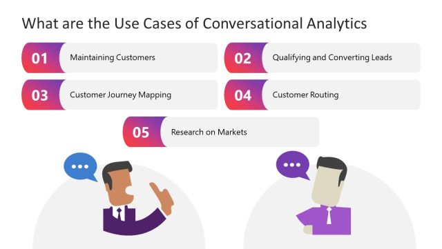 What are the Use Cases of Conversational Analytics Slide - SlideModel
