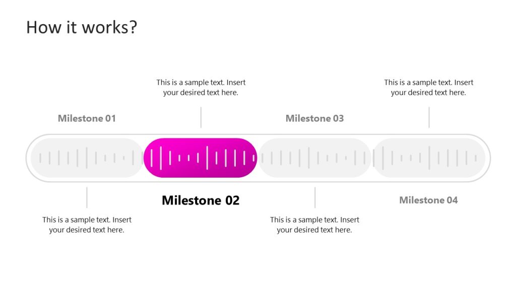 2nd Milestone in Typical Conversational Analytics - SlideModel