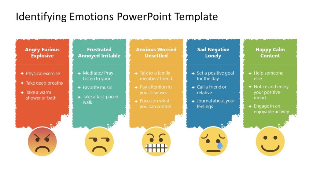 Identifying Emotions PowerPoint Template - SlideModel