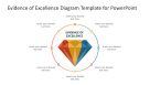 Evidence of Excellence Diagram Template Slide - SlideModel