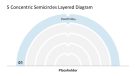 5 Concentric Semicircles Layered Diagram Presentation Template - SlideModel
