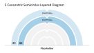 Customizable 5 Concentric Semicircles PPT Slide - SlideModel
