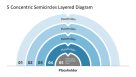 Editable 5 Concentric Semicircles Diagram Slide - SlideModel