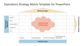 22604-01-operations-strategy-matrix-template-for-powerpoint-16x9-1 ...