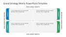 Grand Strategy Matrix PPT Template - SlideModel