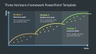 Three Horizons Presentation Template - SlideModel