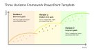 Three Horizons Template PPT Slide - SlideModel