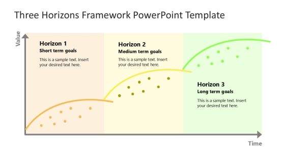 Three Horizons Template PPT Slide - SlideModel