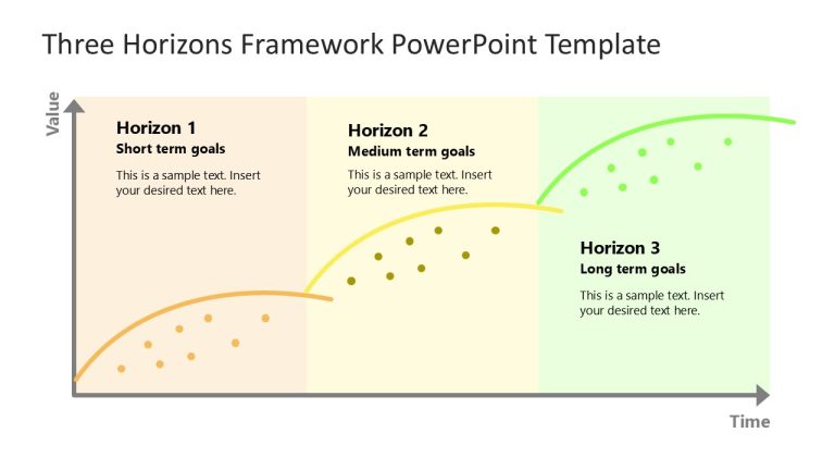 Three Horizons Template PPT Slide - SlideModel