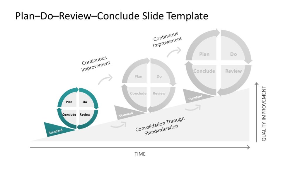 Plan Do Review Conclude Title Slide - SlideModel