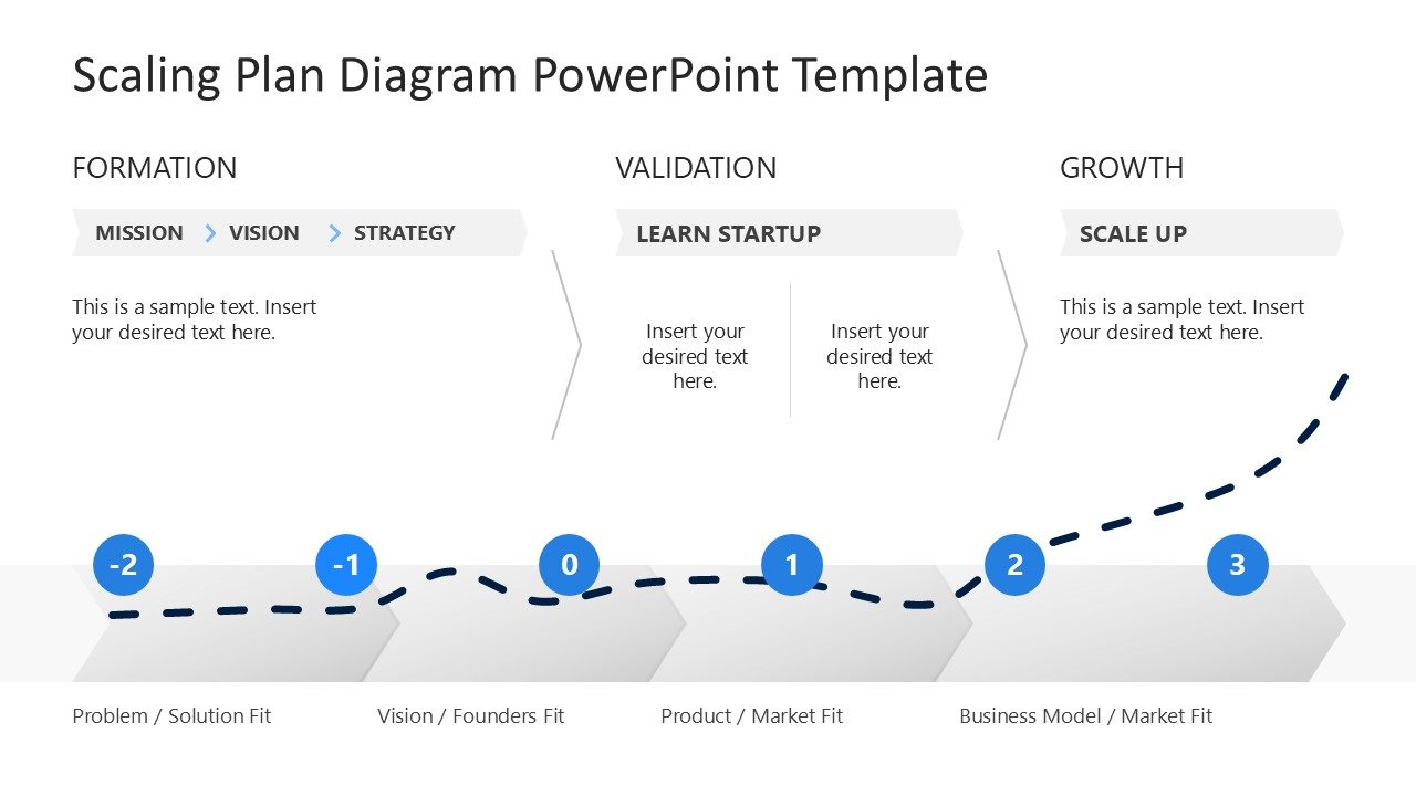 Scaling Plan Diagram Presentation Template - SlideModel