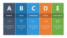ABCDE Model Presentation Template - SlideModel