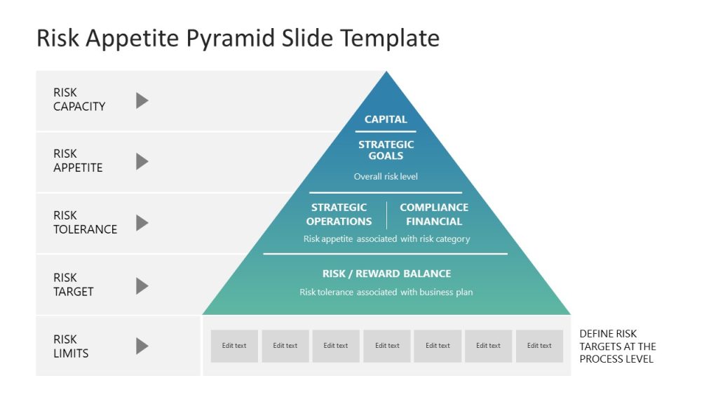 Risk Appetite Pyramid Presentation Template - SlideModel