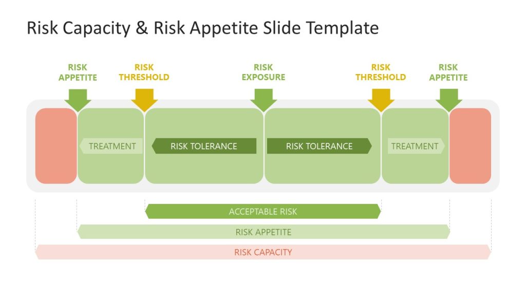Risk Capacity & Risk Appetite Presentation Slide - SlideModel