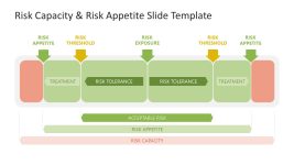 Risk Capacity & Risk Appetite Presentation Slide - SlideModel