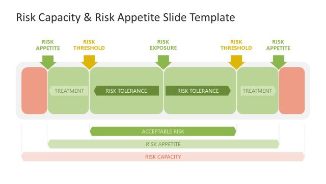 Risk Capacity & Risk Appetite Presentation Slide - SlideModel