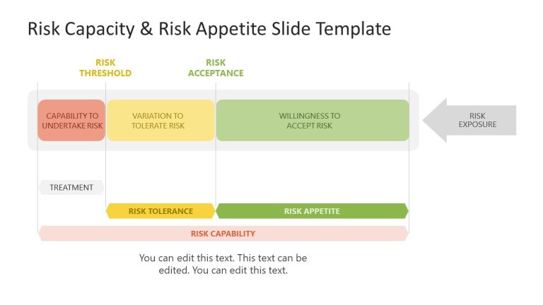 Process Diagram Slide for Risk Capacity Presentation - SlideModel