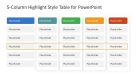 Column Highlight Style Presentation Table - SlideModel