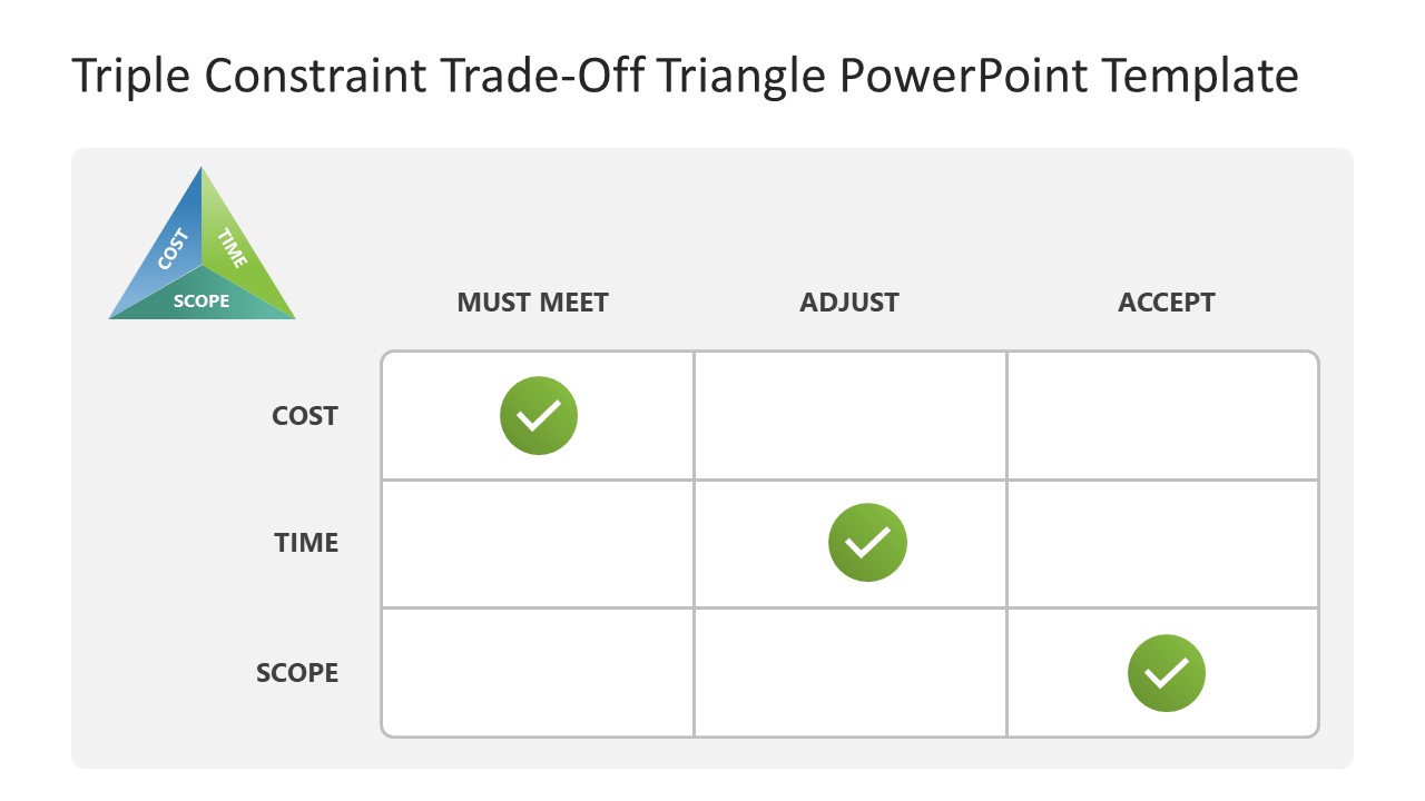 Triple Constraint Trade Off Triangle PowerPoint Template