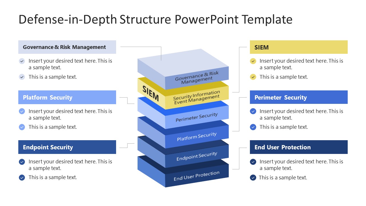 Defense-in-Depth Structure PowerPoint Template - SlideModel