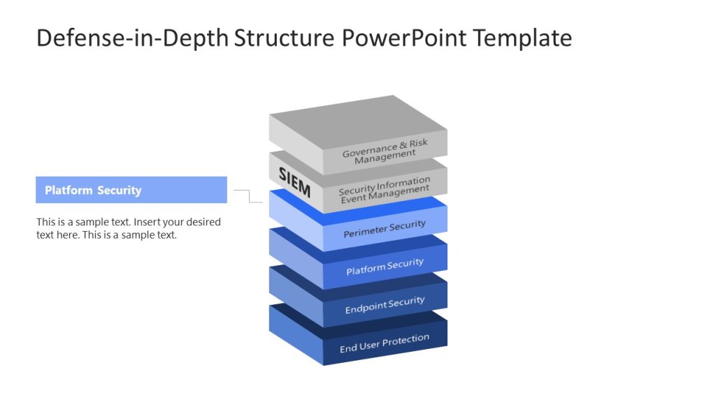 Defense-in-Depth Structure Slide PPT Template - SlideModel