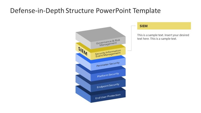 SIEM Slide - Defense-in-Depth Structure Template - SlideModel