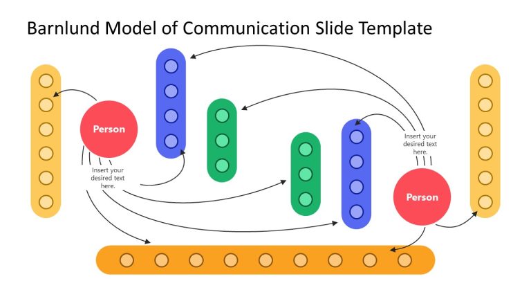 Barnlund Communication Model for PPT Presentation - SlideModel
