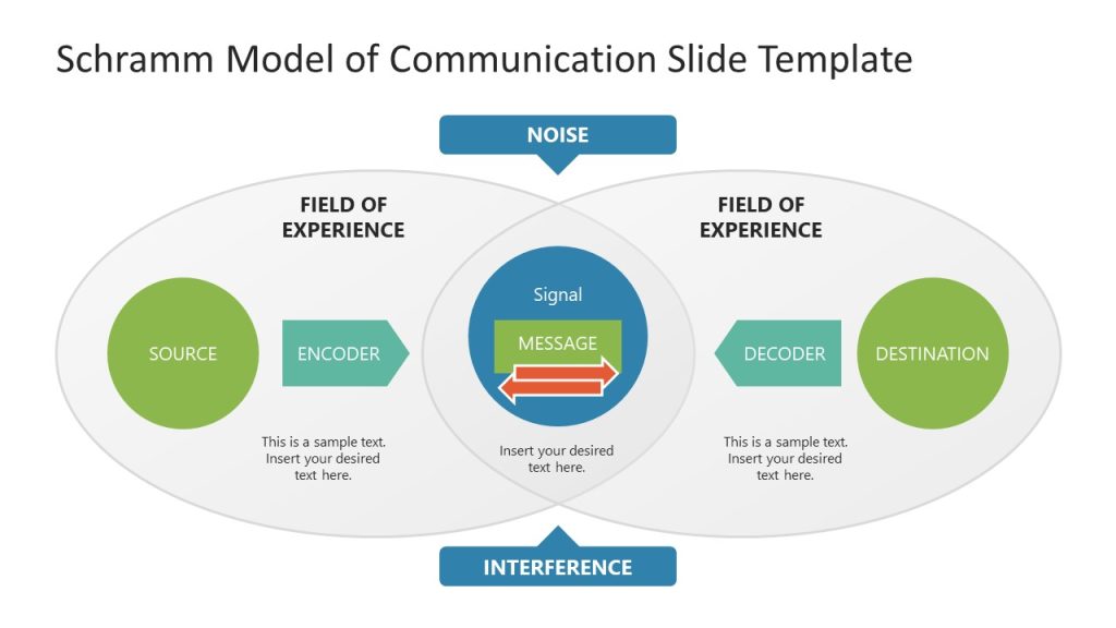 Schramm Model of Communication Slide Template with Editable Text Boxes ...