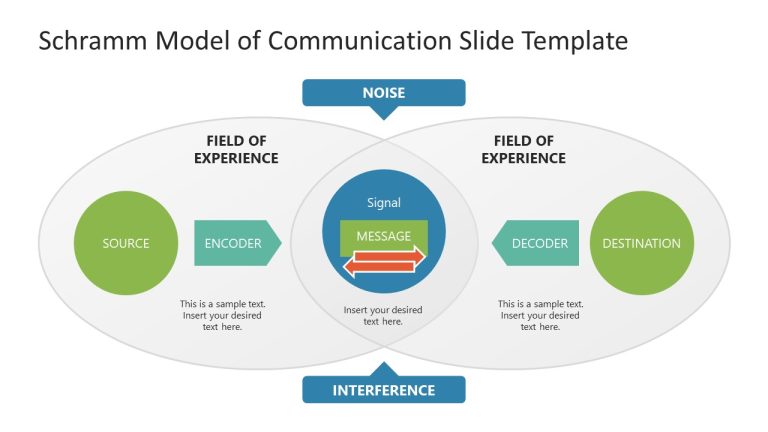Schramm Model of Communication Slide Template with Editable Text Boxes ...