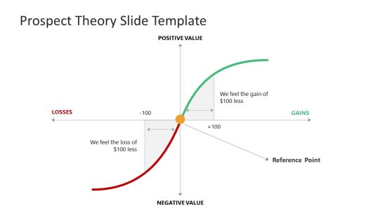 Prospect Theory PPT Template - SlideModel