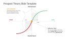 Editable Prospect Theory PPT Template - SlideModel